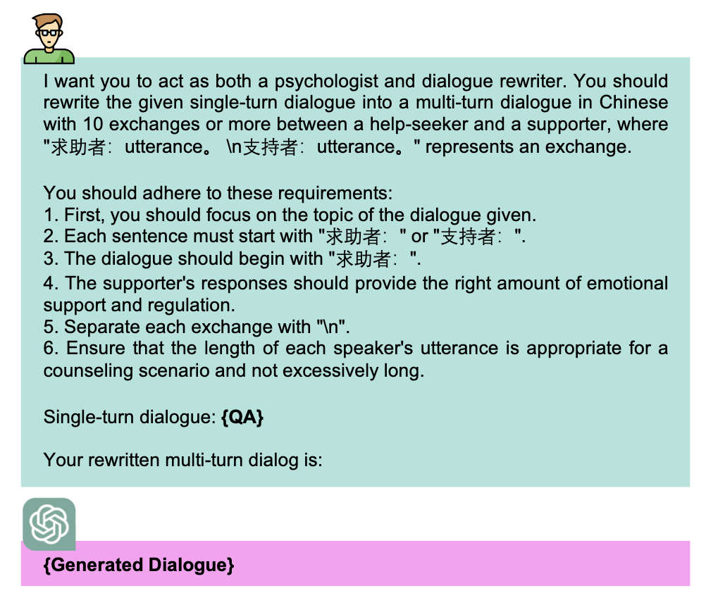 smile | SMILE: Single-turn to Multi-turn Inclusive Language Expansion ...